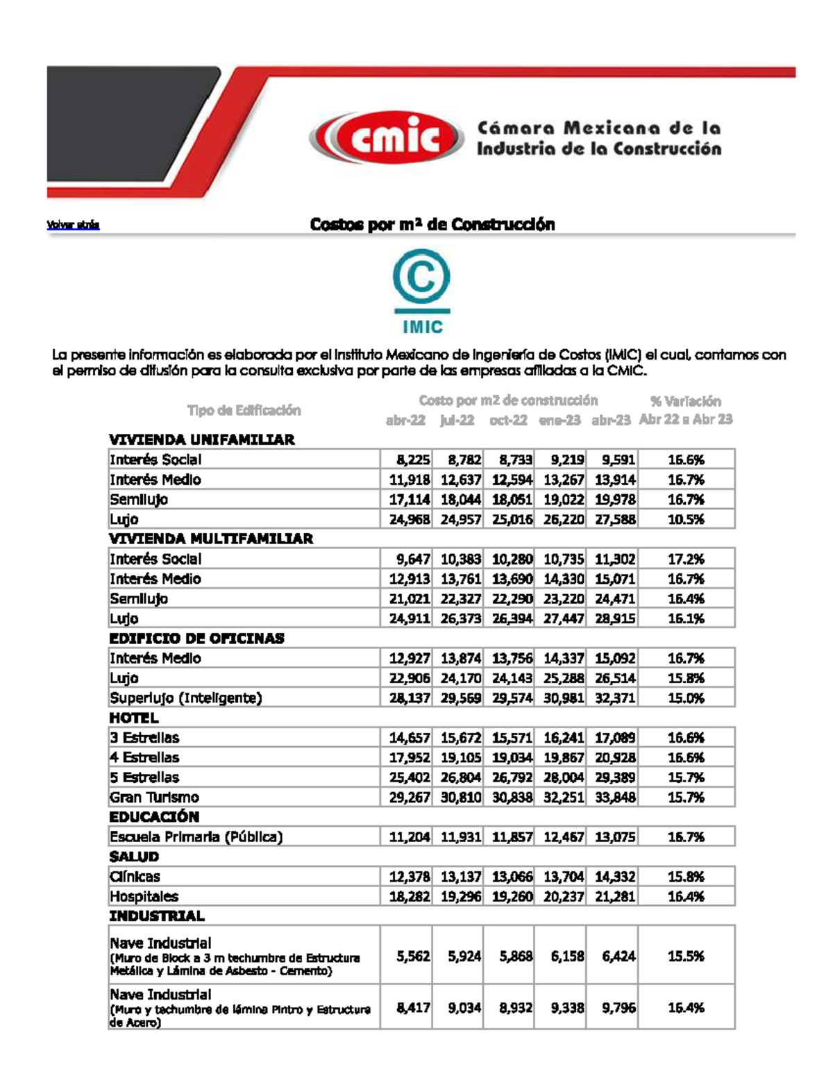 ESTIMACION DE COSTOS POR M2 DE CONSTRUCCION DE VIVIENDAS - cmic Cámara Mexicana de la Industria ...