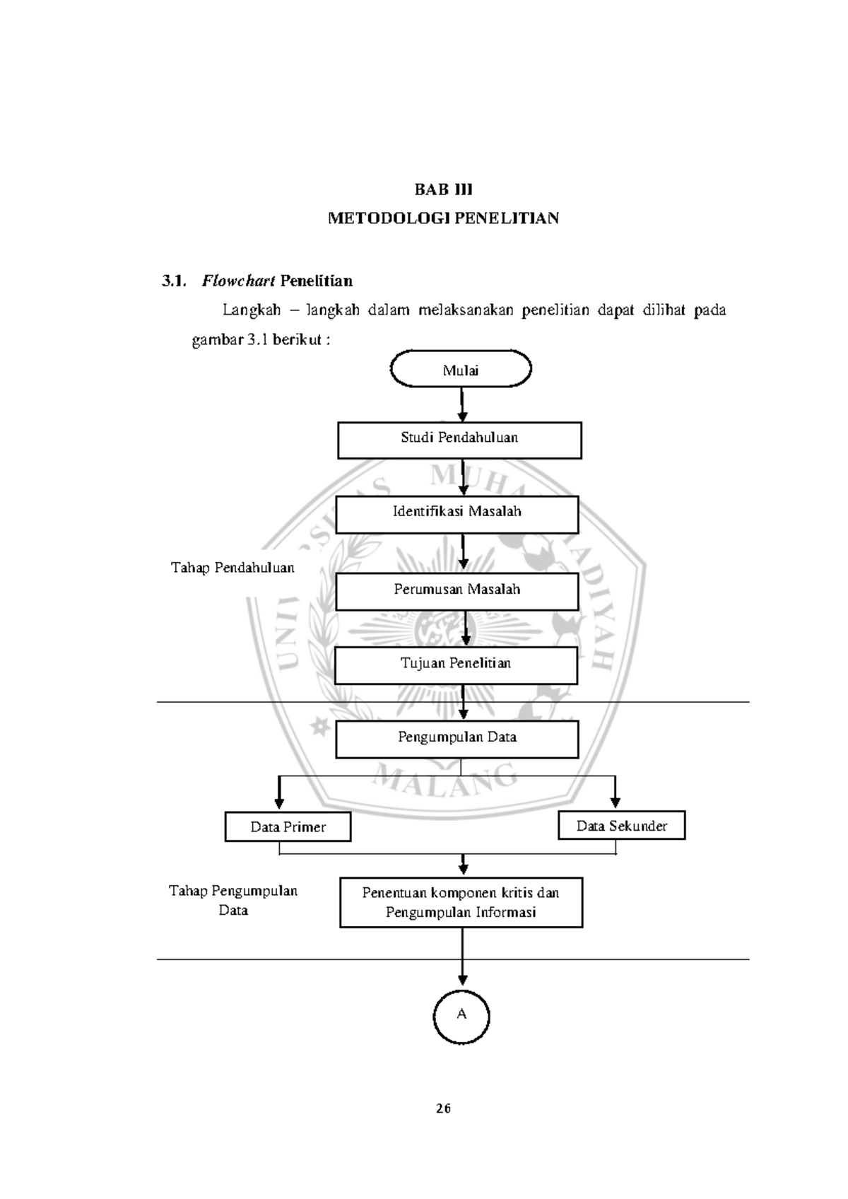 BAB III - Metode penelitian - 26 BAB III METODOLOGI PENELITIAN ...