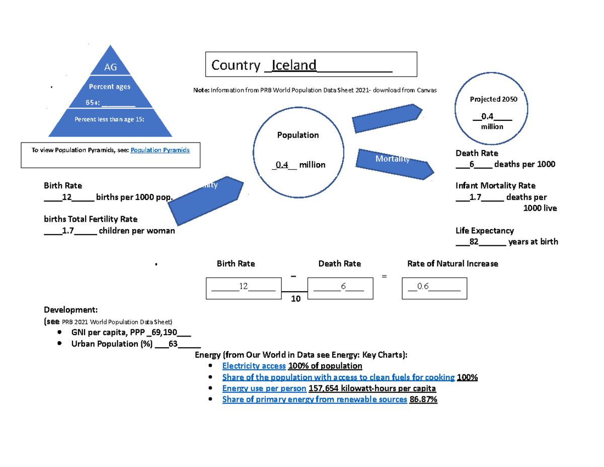 NUFS 139 Iceland Profile Worksheet - Death Rate 6_ deaths per 1000 ...
