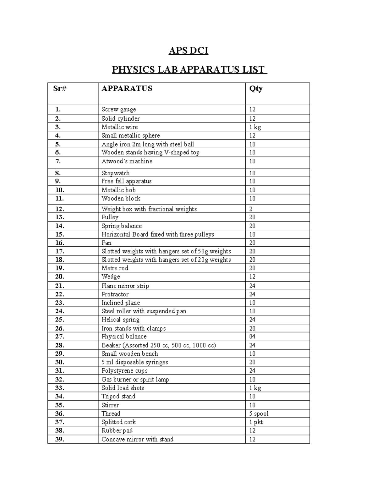 NEW LAB PHY - APS DCI PHYSICS LAB APPARATUS LIST 36. Thread 5 spool ...