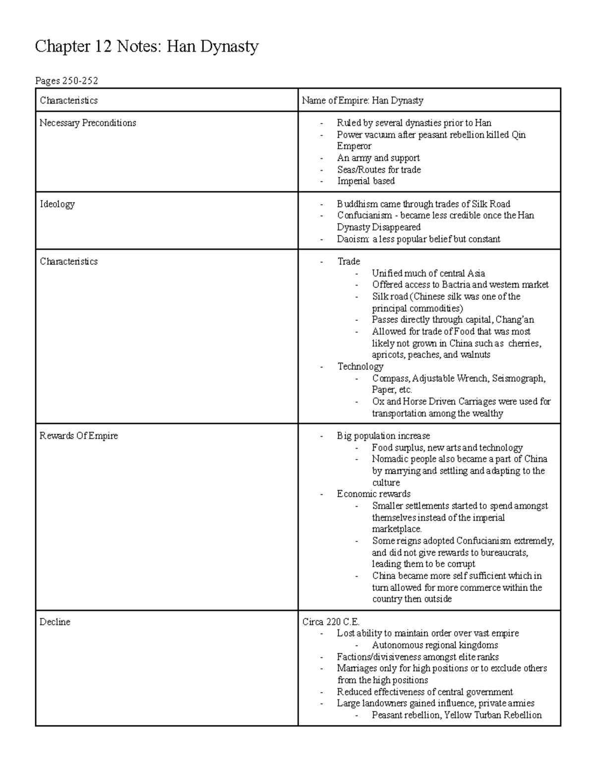 AP World History CD Chart, Han Dynasty - Chapter 12 Notes: Han Dynasty ...