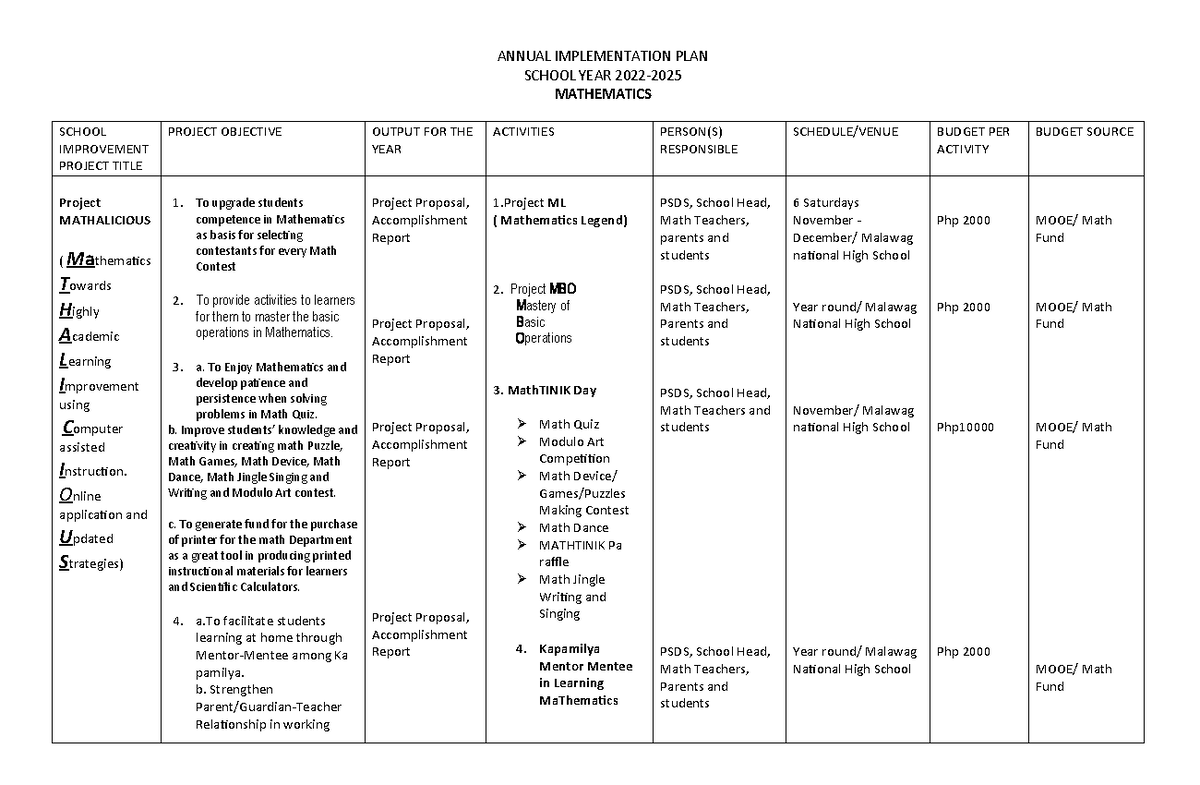 630565648 AIP MATH 2023 2025 - ANNUAL IMPLEMENTATION PLAN SCHOOL YEAR 2022- MATHEMATICS SCHOOL ...