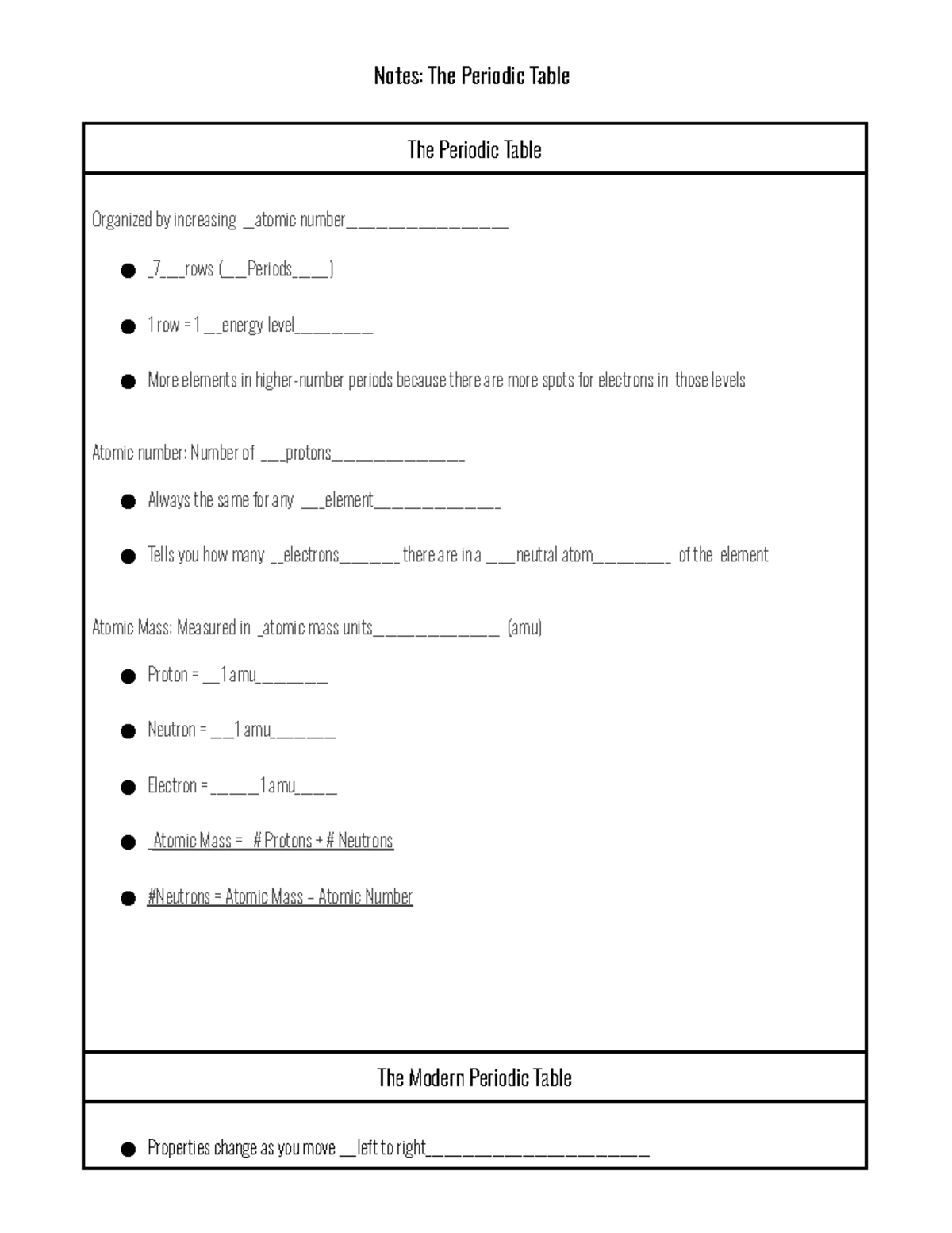 Copy of 2.1 Periodic Table Notes - Notes: The Periodic Table The ...