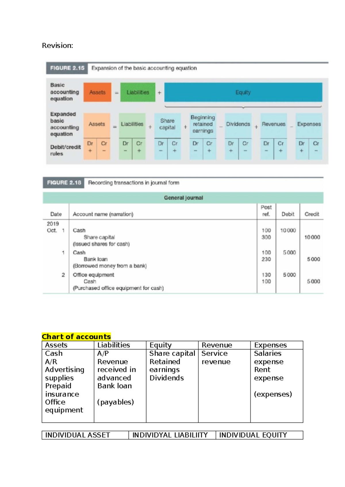 Revision Final EXAM - Summary Financial Accounting Applications (Uwsc ...