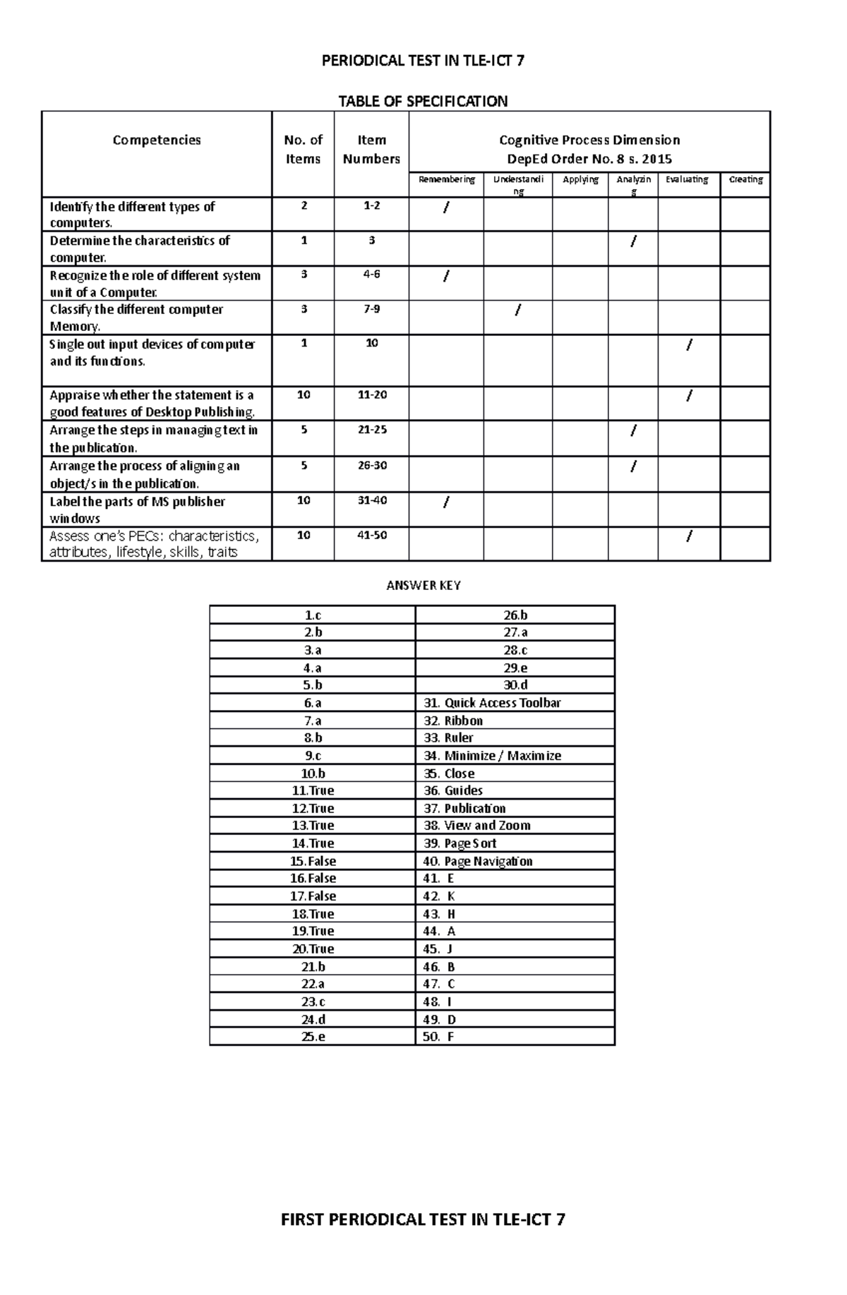 Summative Test 7 ICT - TLE7 - PERIODICAL TEST IN TLE-ICT 7 TABLE OF ...