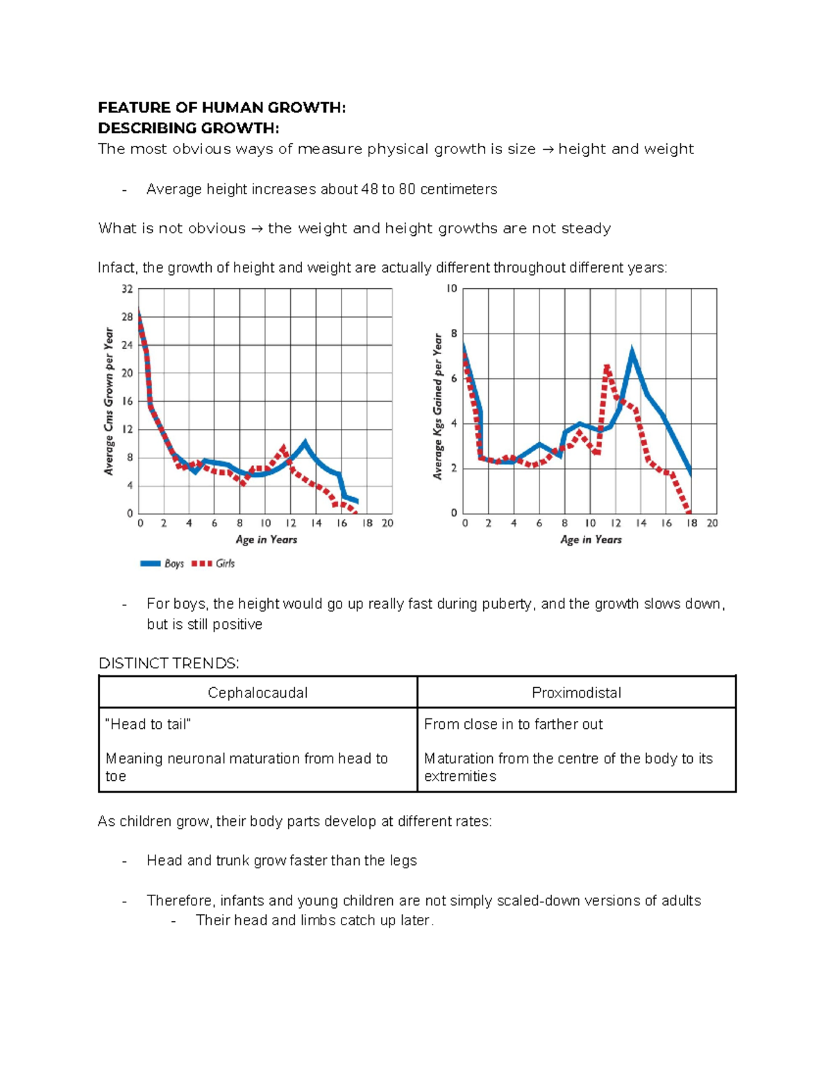 Chapter 4 - Physical Growth - FEATURE OF HUMAN GROWTH: DESCRIBING ...