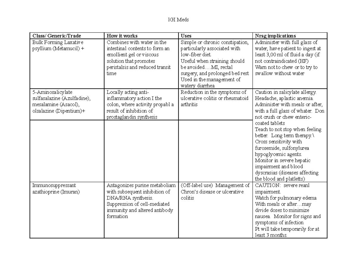LGI meds - medications for lower gastrointestinal system self made ...