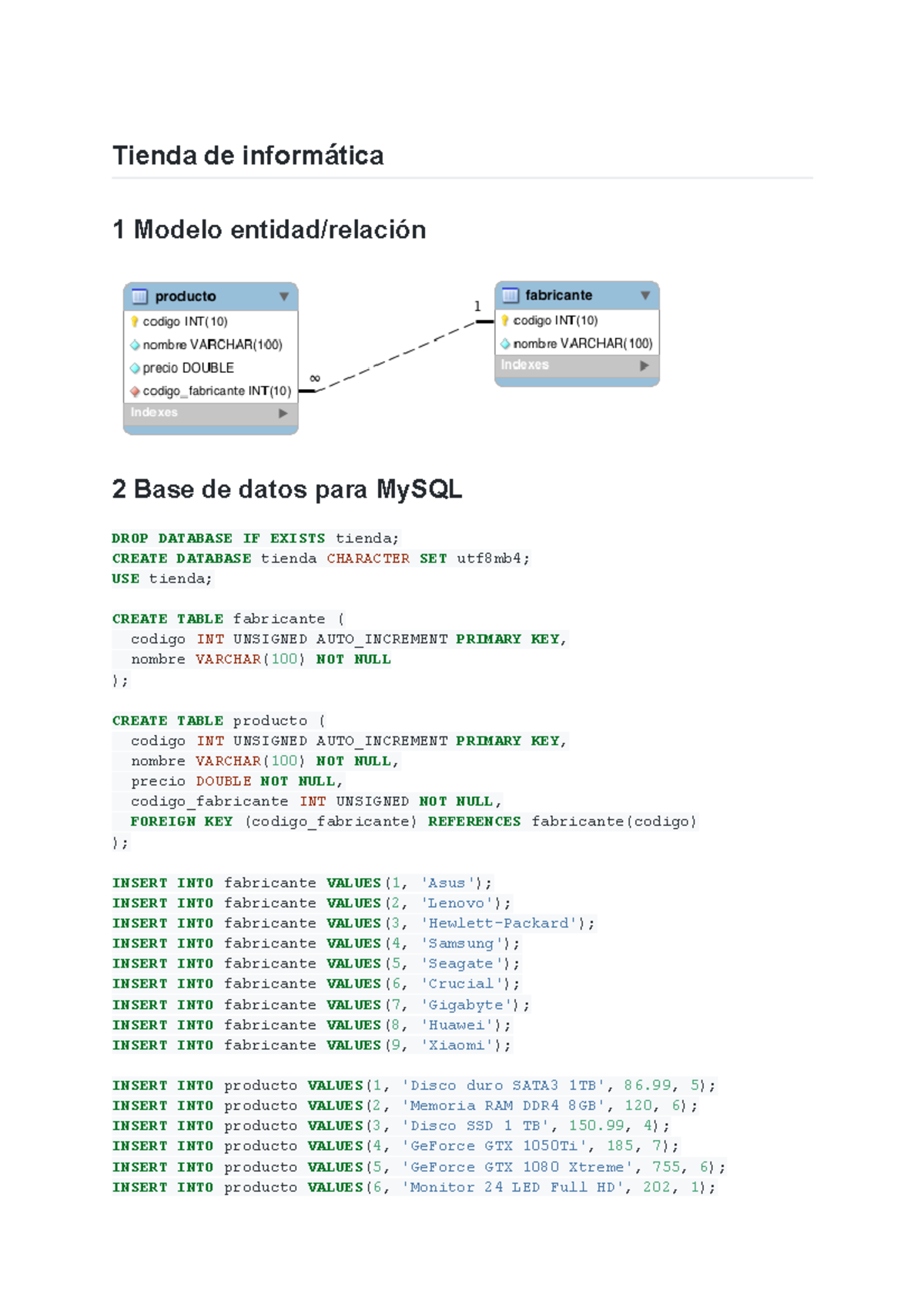 Nueva Relación 2 - aaasdddsd sdasd - Tienda de informática 1 Modelo entidad/relación 2 Base de ...