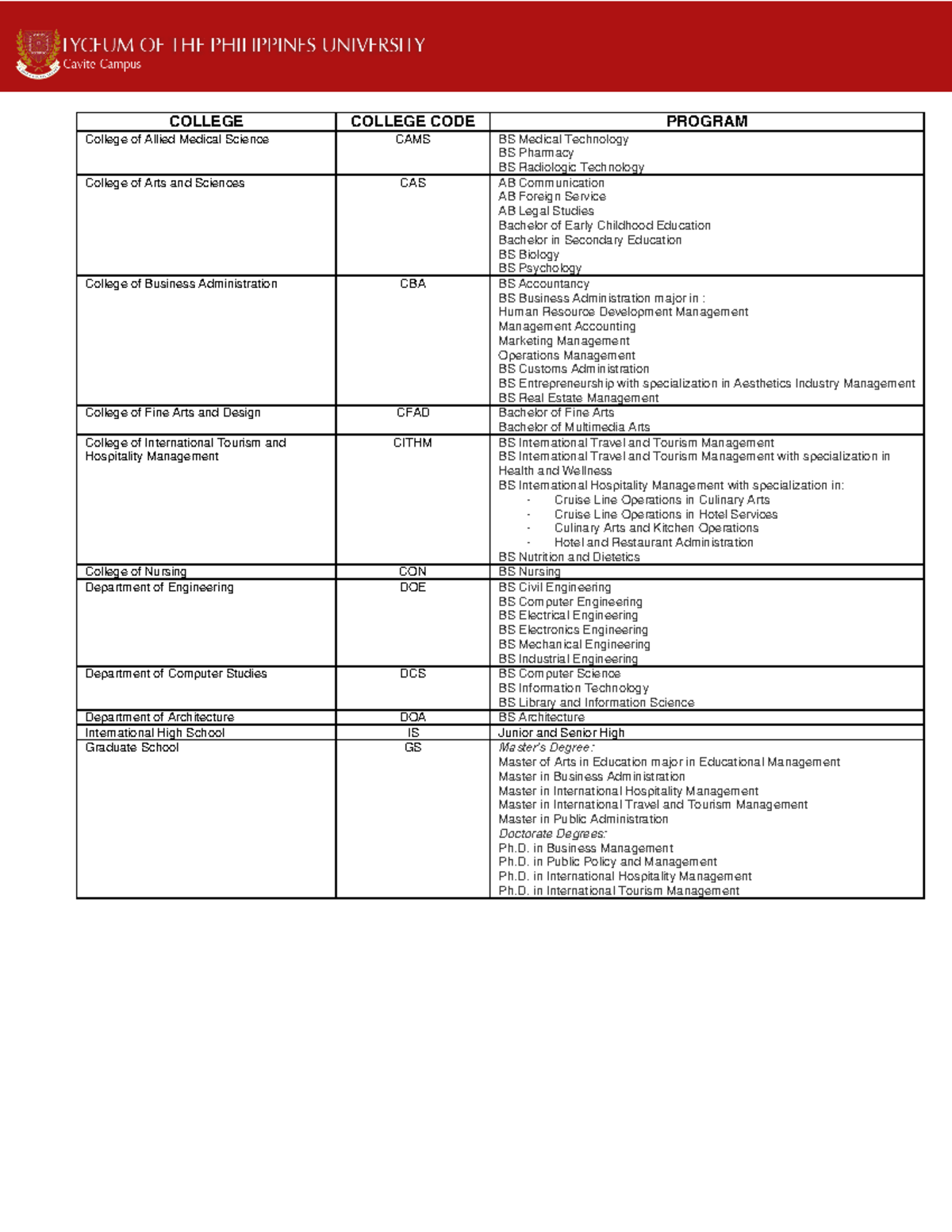 Department code of coduct - COLLEGE COLLEGE CODE PROGRAM College of ...