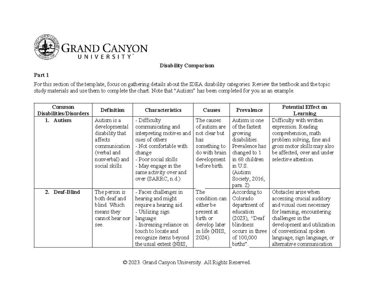 Disability-Comparison-Template - Disability Comparison Part 1 For this ...