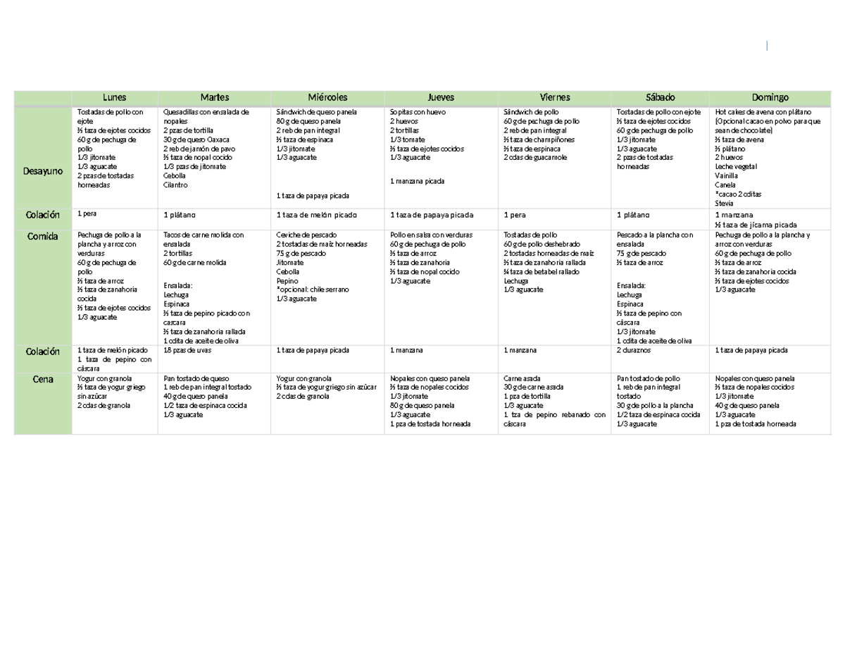 1100KCAL - Plan nutricional de 1100 kcal - | Lunes Martes Miércoles ...