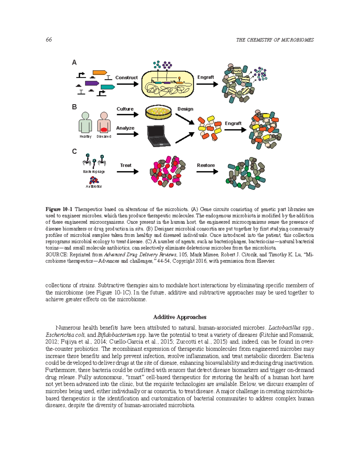 The chemistry of microbiomes 22 - A Construct Engraft B Culture Design ...