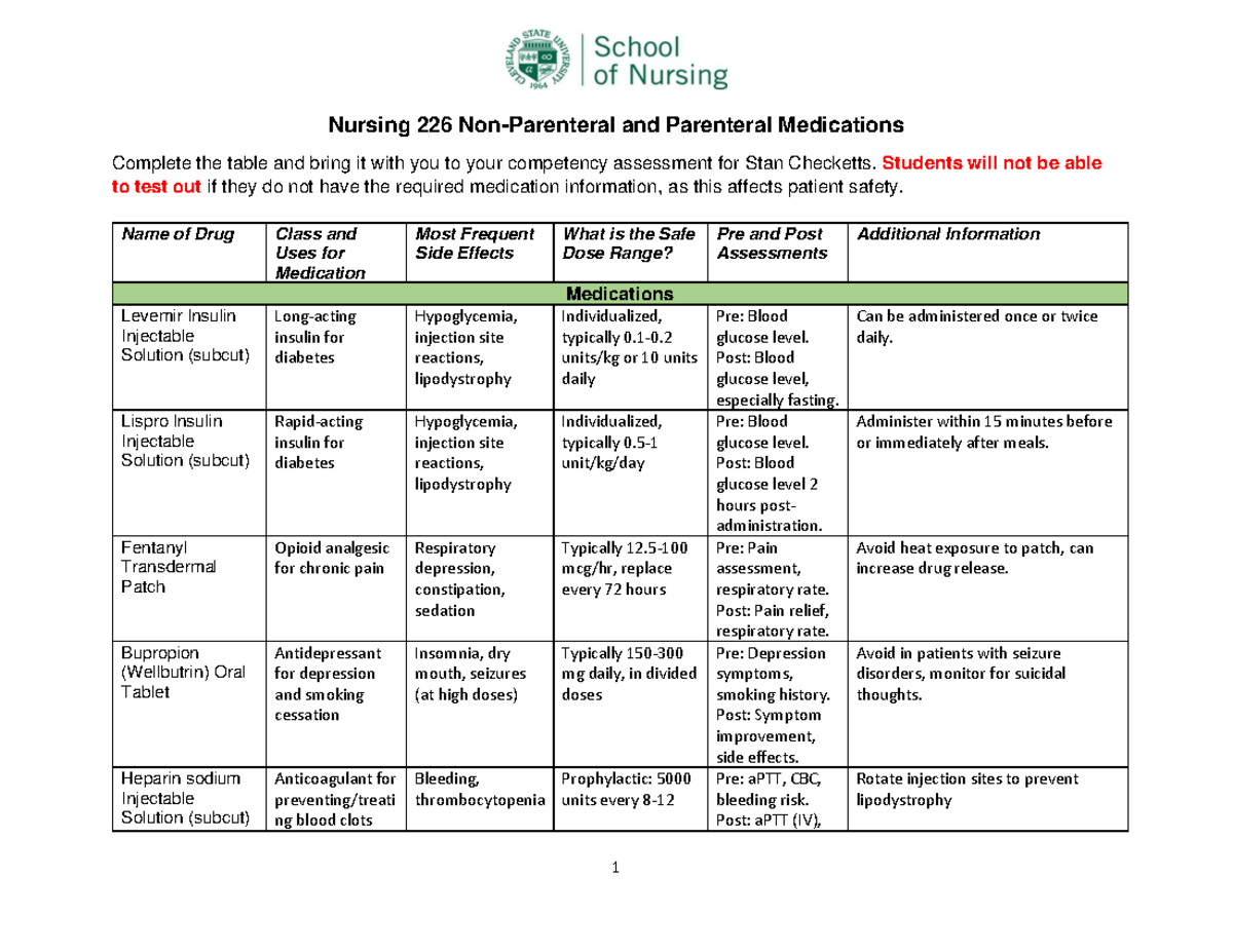 Clinical Scenario-Stan Checketts Med List - 1 Nursing 226 Non ...