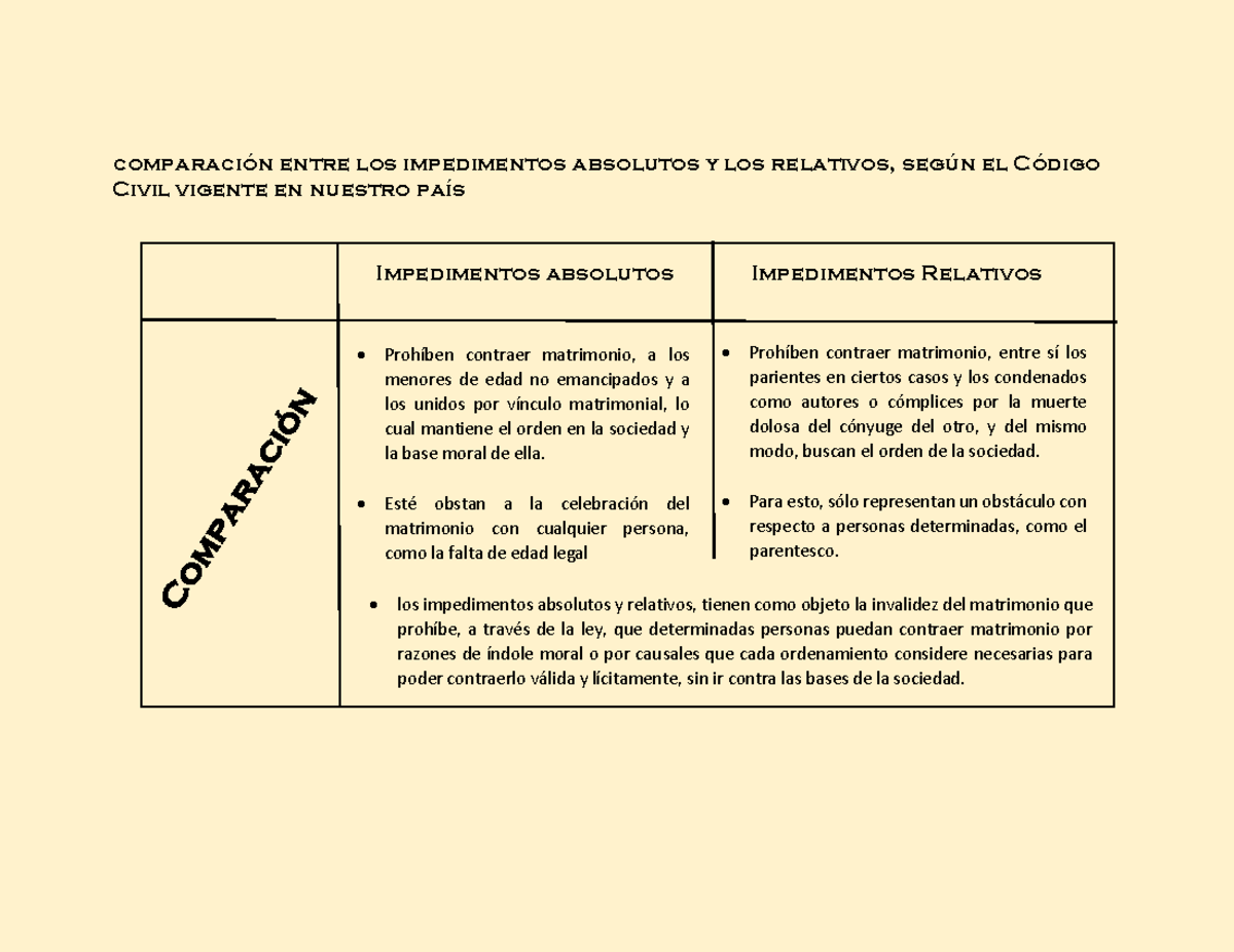 Impedimentos absolutos y los relativos - Prohíben contraer matrimonio ...
