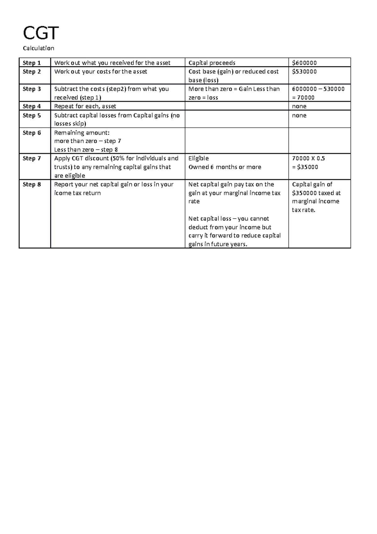 CGT - answers - CGT Calcula琀椀on Step 1 Work out what you received for ...