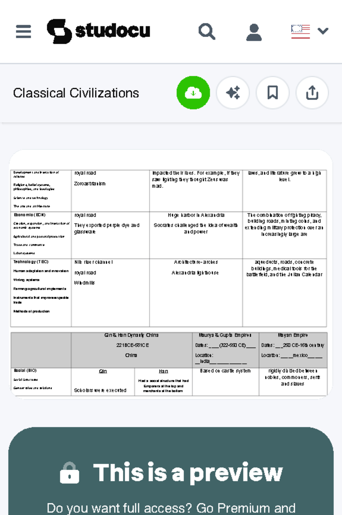 Classical Civilizations - Four social classes including- slaves, metics ...