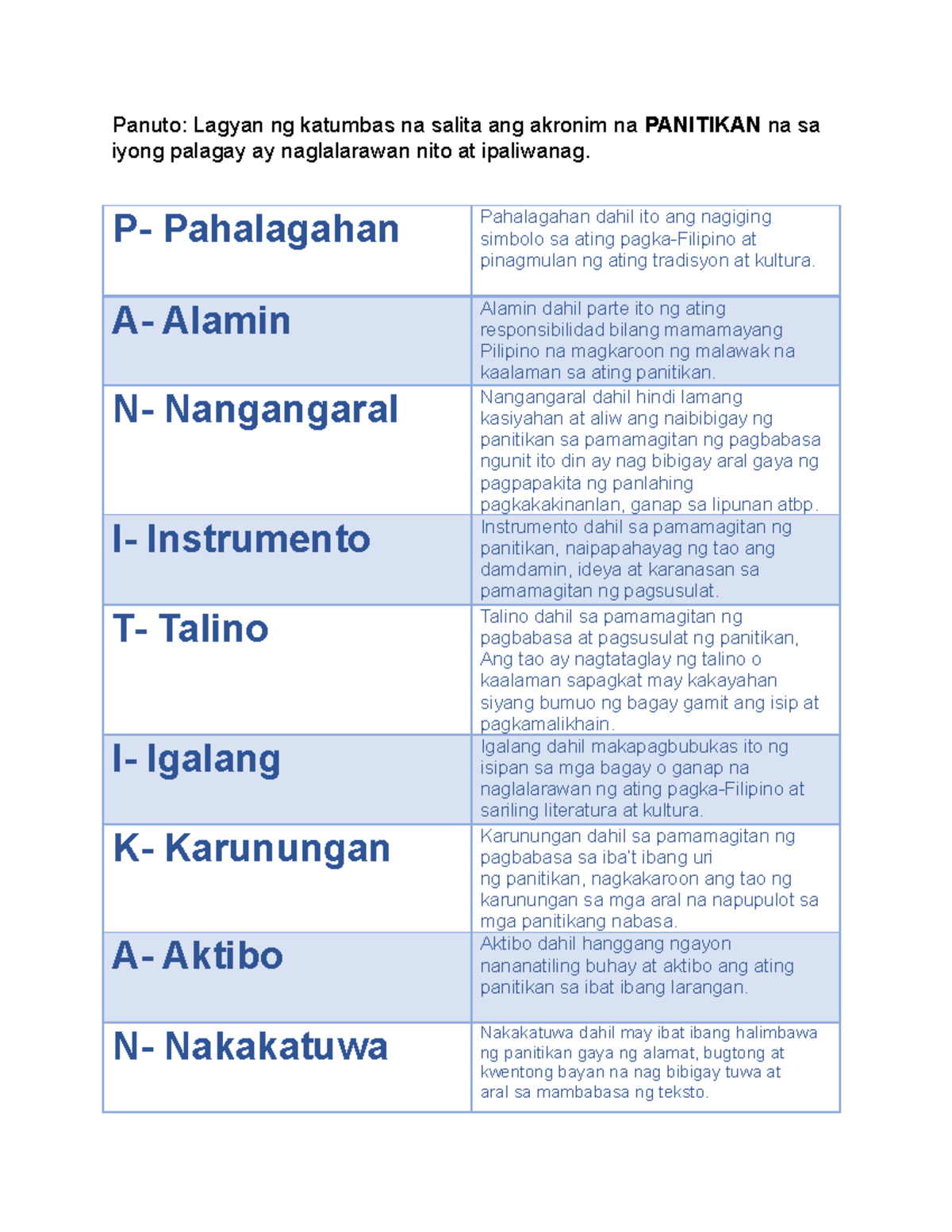 Akronim Ng Panitikan Panuto Lagyan Ng Katumbas Na Salita Ang Akronim
