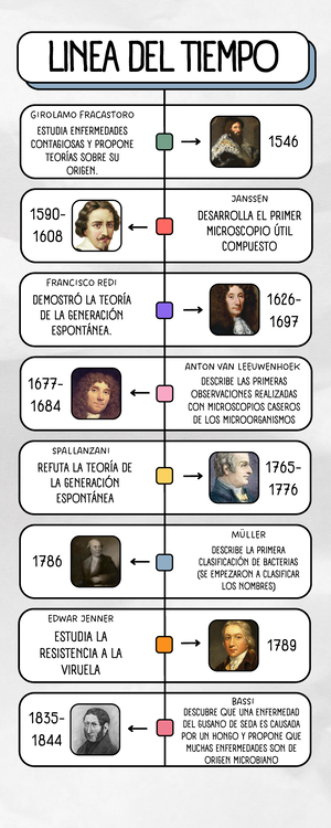 Practica No. 3 de Lab. de Microbiologia - Practica No. Angel Gaxiola ID ...