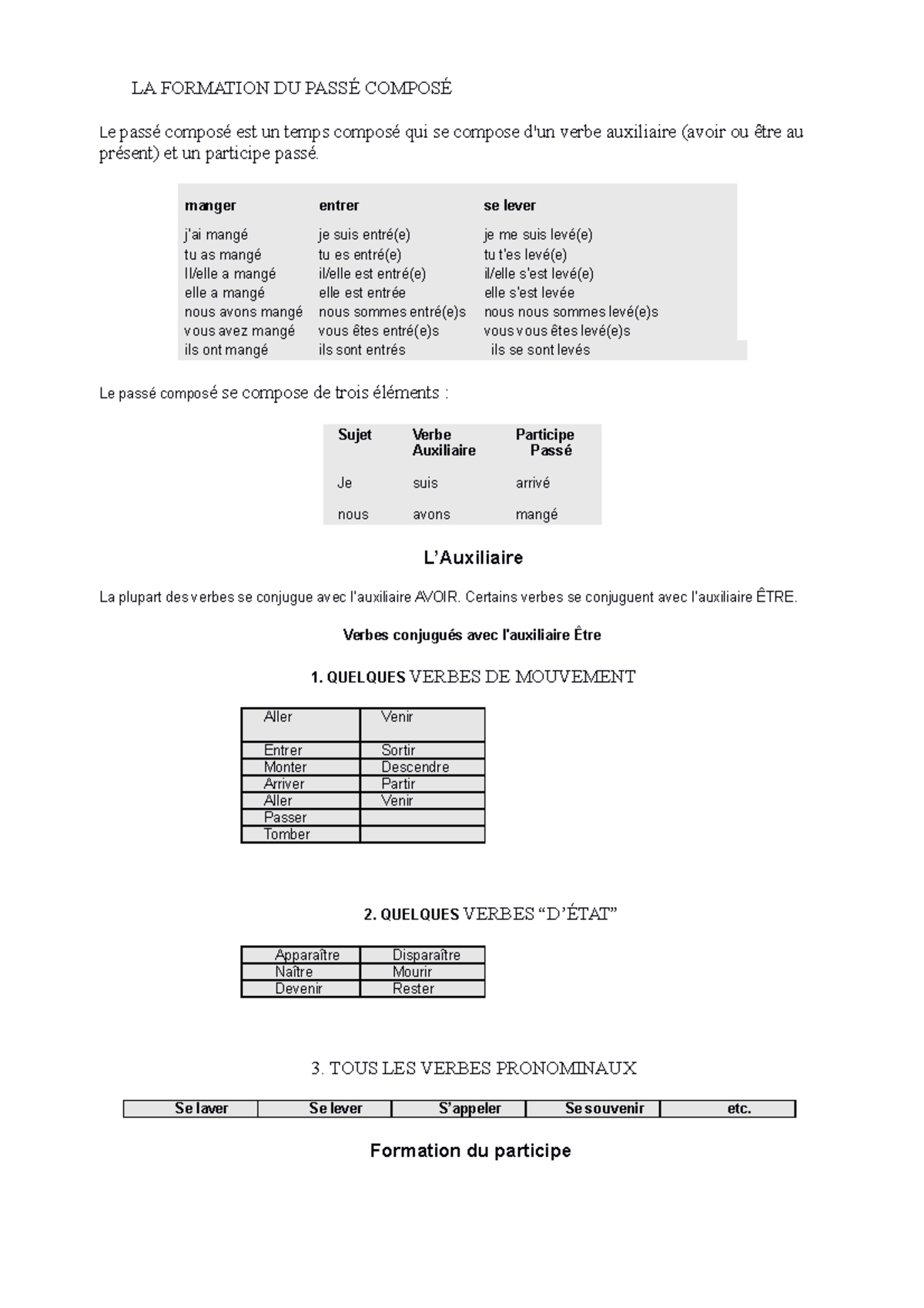 La Formation du Passé Composé (meu complet) - LA FORMATION DU PASSÉ ...