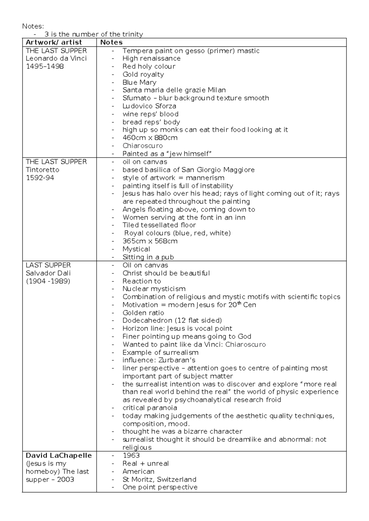 notes on artist art - Notes: - 3 is the number of the trinity Artwork ...