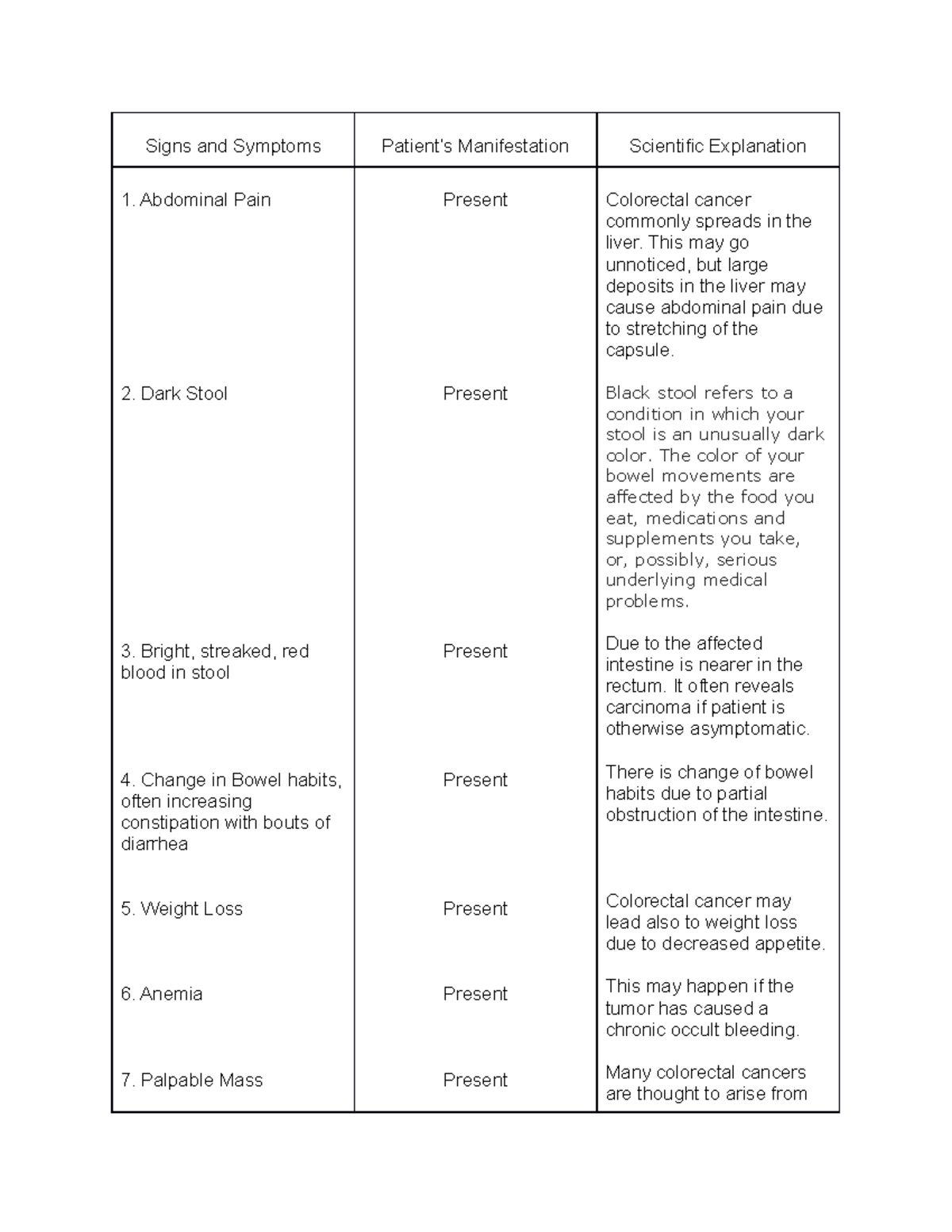 (Ideal Signs and Symptoms),(Summary of findings) - Signs and Symptoms ...