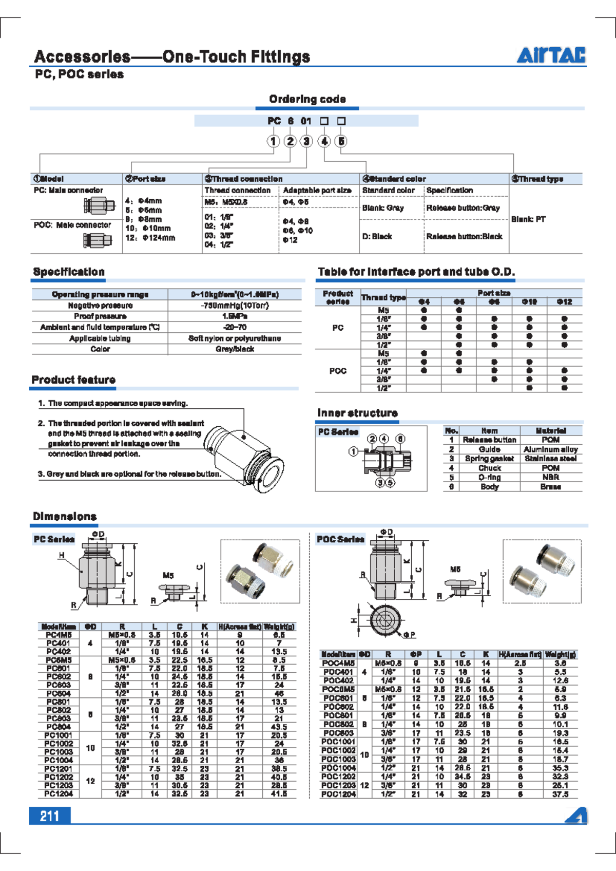 APC,APOC - adsad - Fittings AirTAC PC, POC series Ordering code PC 6 01 ...