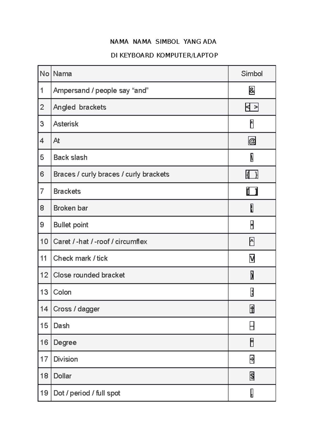 NAMA Simbol Komputer - NAMA NAMA SIMBOL YANG ADA DI KEYBOARD KOMPUTER ...