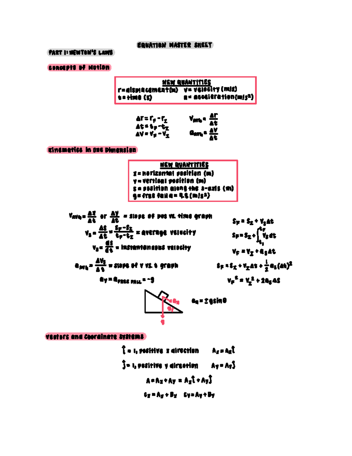 Equations Guide - EQUATION MASTER SHEET PARTI NEWTON'S LAWS concepts ...