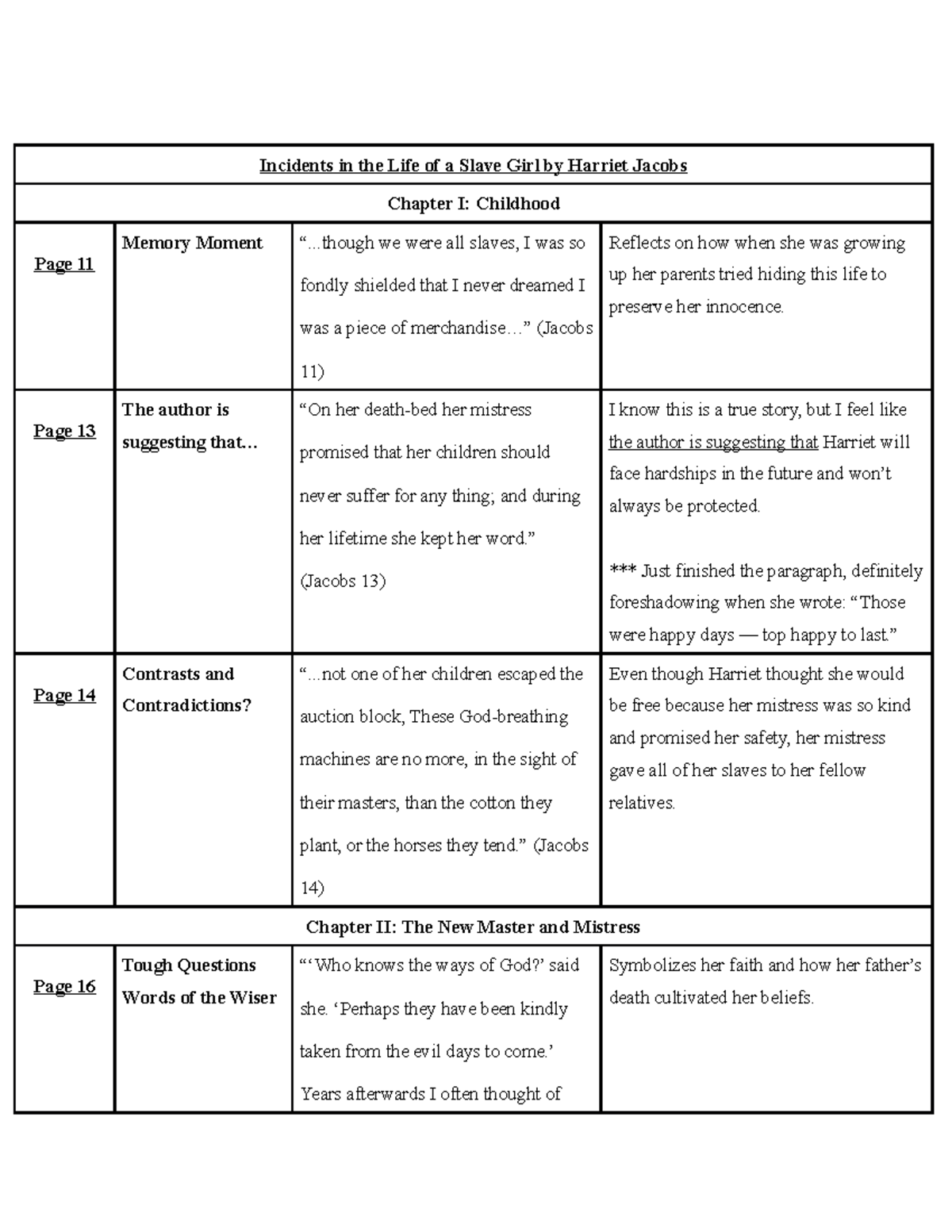 Slave Narratives Book Club Notes 2 - Incidents in the Life of a Slave ...