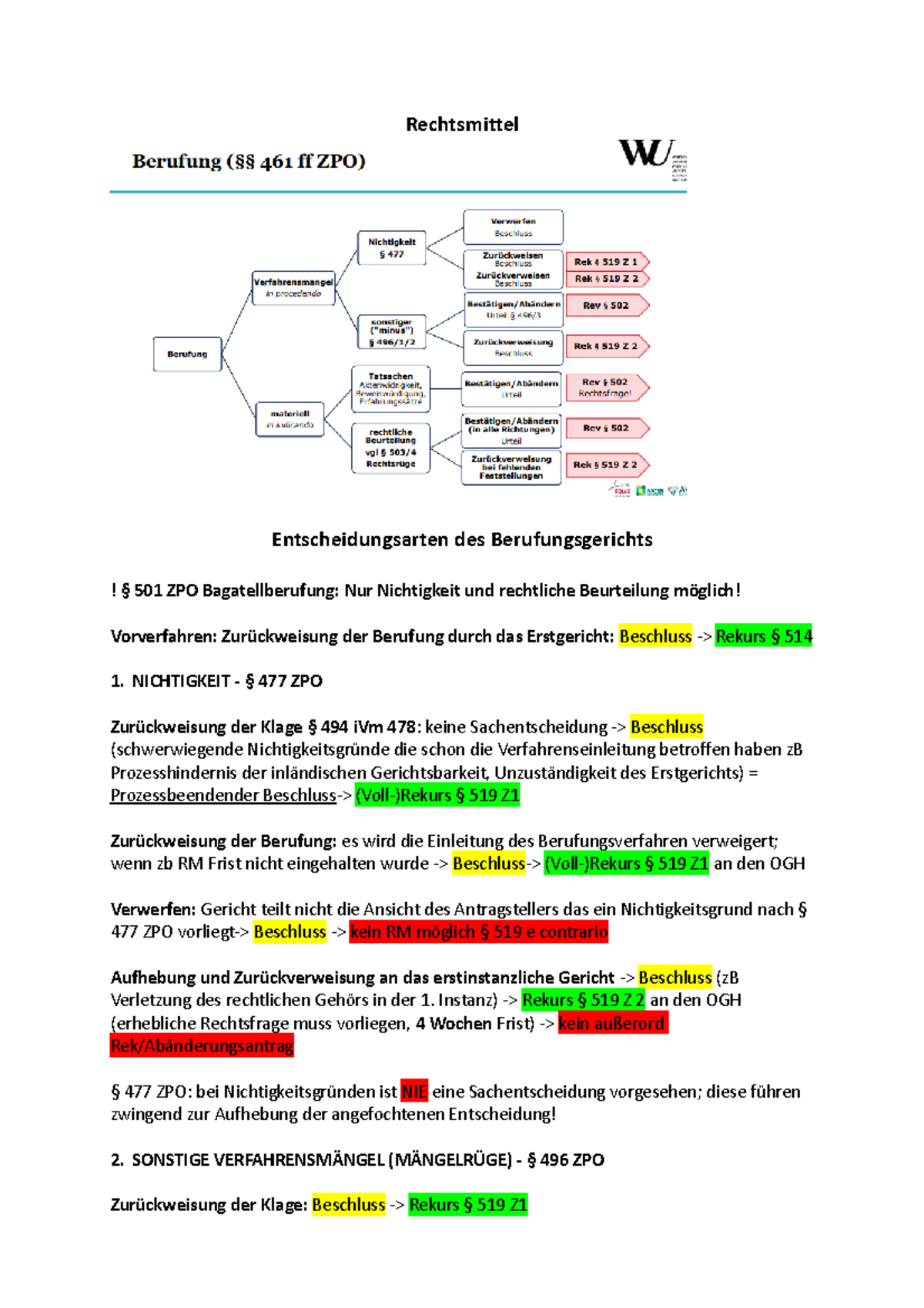Rechtsmittel Übersicht - Rechtsmittel Entscheidungsarten des ...