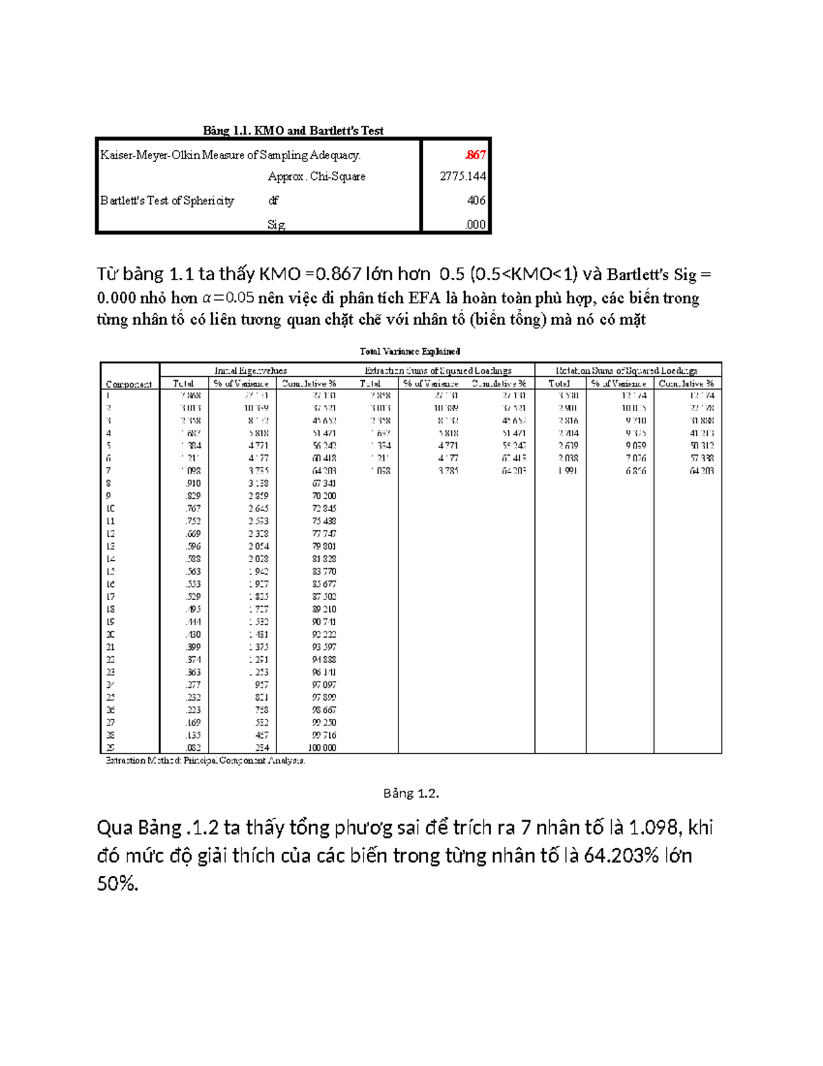 Dien giai EFA Mau - Kt thường kì - Bảng 1. KMO and Bartlett's Test ...