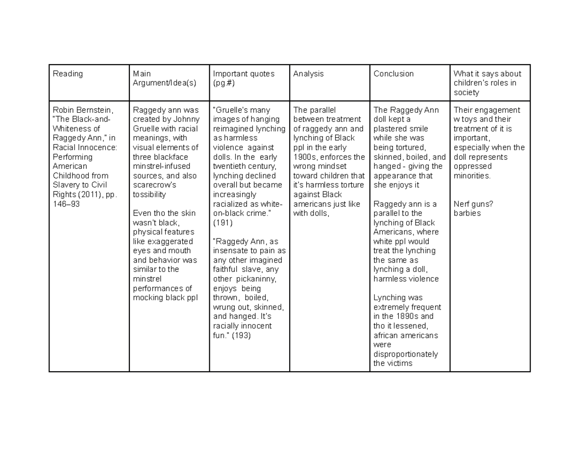 Week 7 Englit Reading Worksheet - Reading Main Argument/Idea(s ...