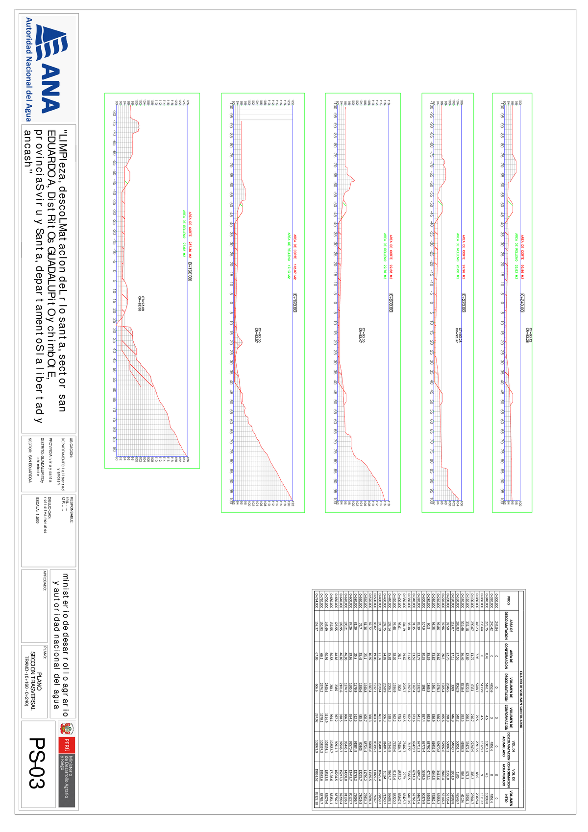 ST03 SAN Eduardo - Tesis - 0+160. ####### 0+180. ####### 0+200 ...