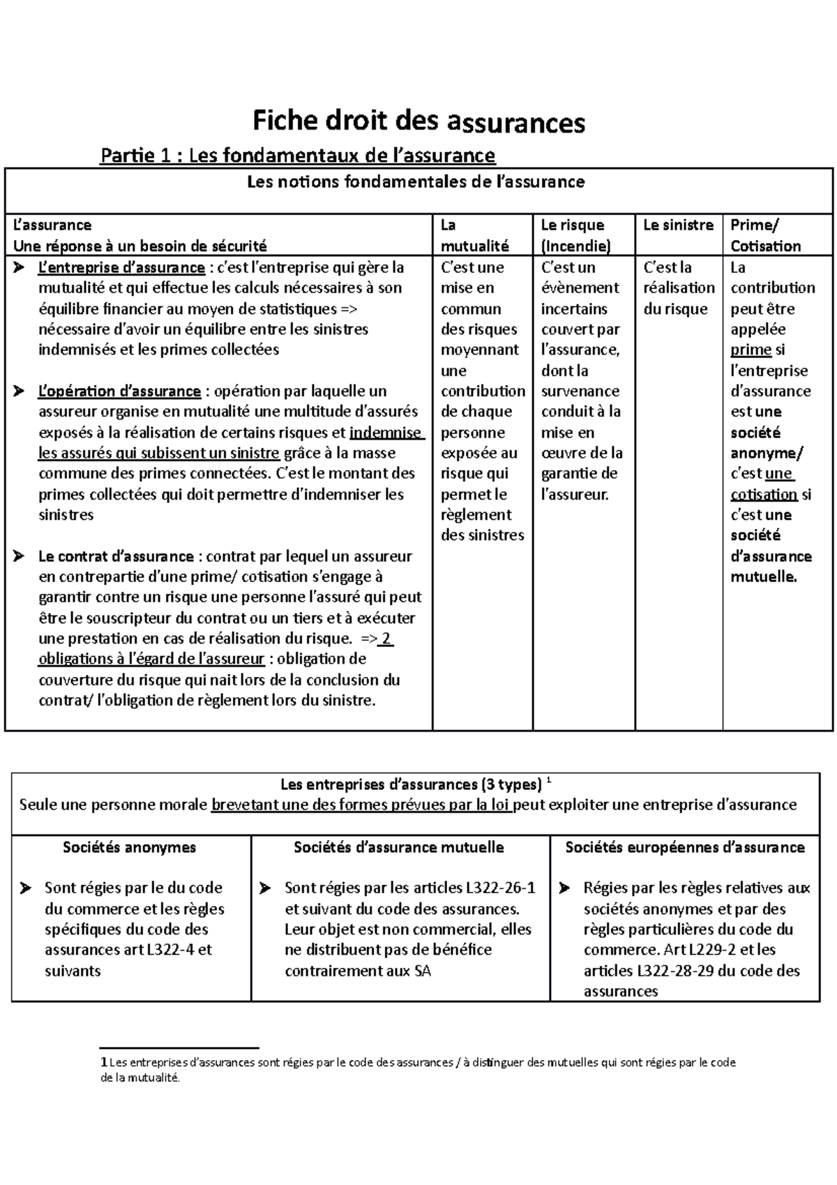 Fiche droit des assurances - Fiche droit des assurances Partie 1 : Les ...