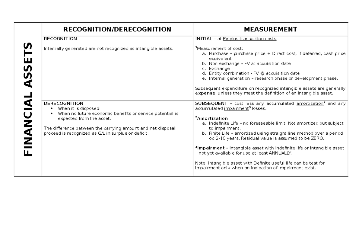 Financial Assets - FINANCIAL ASSETS RECOGNITION/DERECOGNITION ...