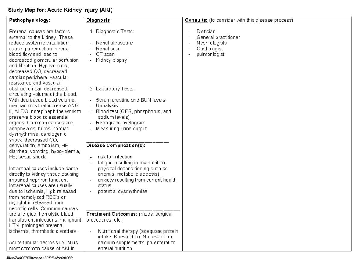 Acute Kidney Injury (AKI) - Study Map for: Acute Kidney Injury (AKI ...