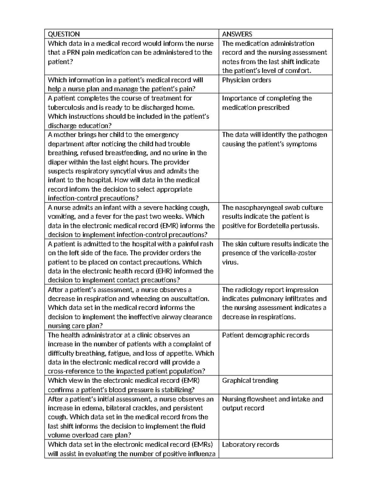 D22O PRE TEST - Summary Information Technology In Nursing practice ...