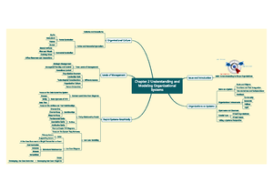 Chapter 15 Designing Accurate Data Entry Procedures - System Design ...