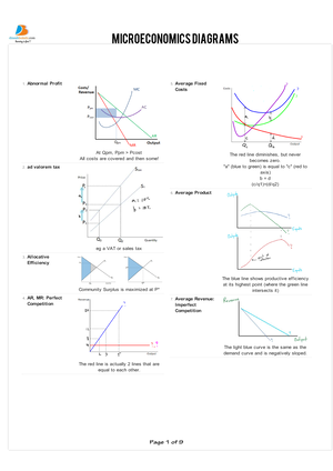 Economics Micro All Diagrams - EC454E - Microeconomics Diagrams - Studocu