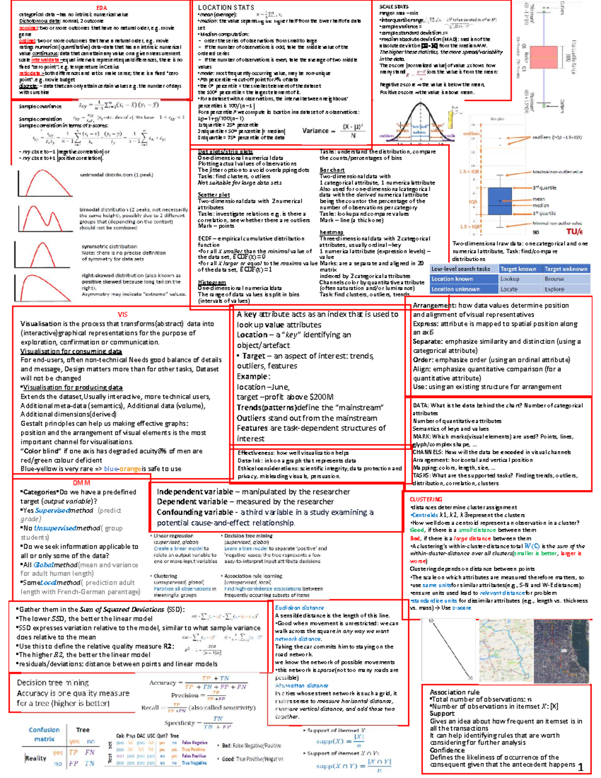 Cheatsheet - final - Samenvatting Foundations of Data Analytics - EDA ...