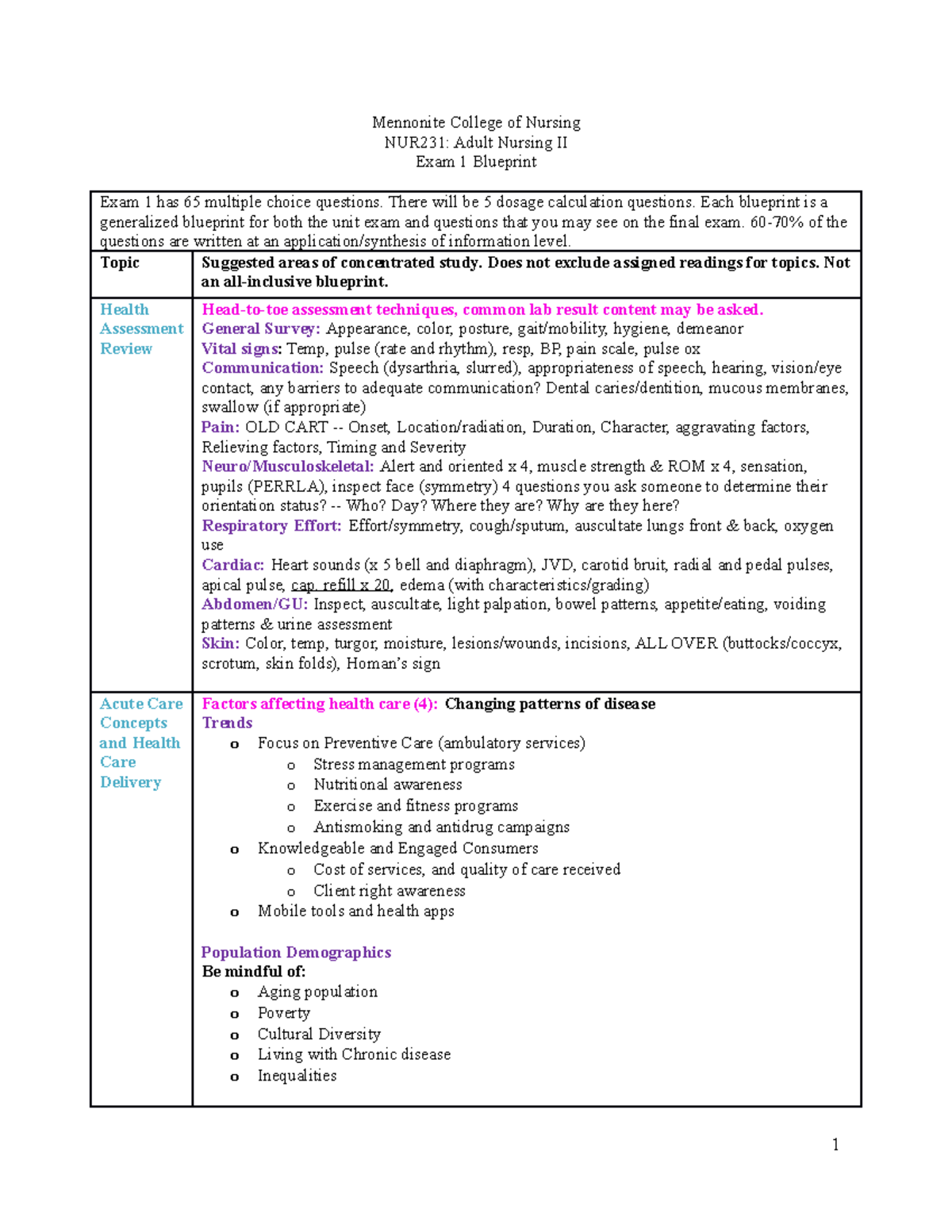 NUR 231 Exam 1 Blueprint - Mennonite College of Nursing NUR231: Adult ...
