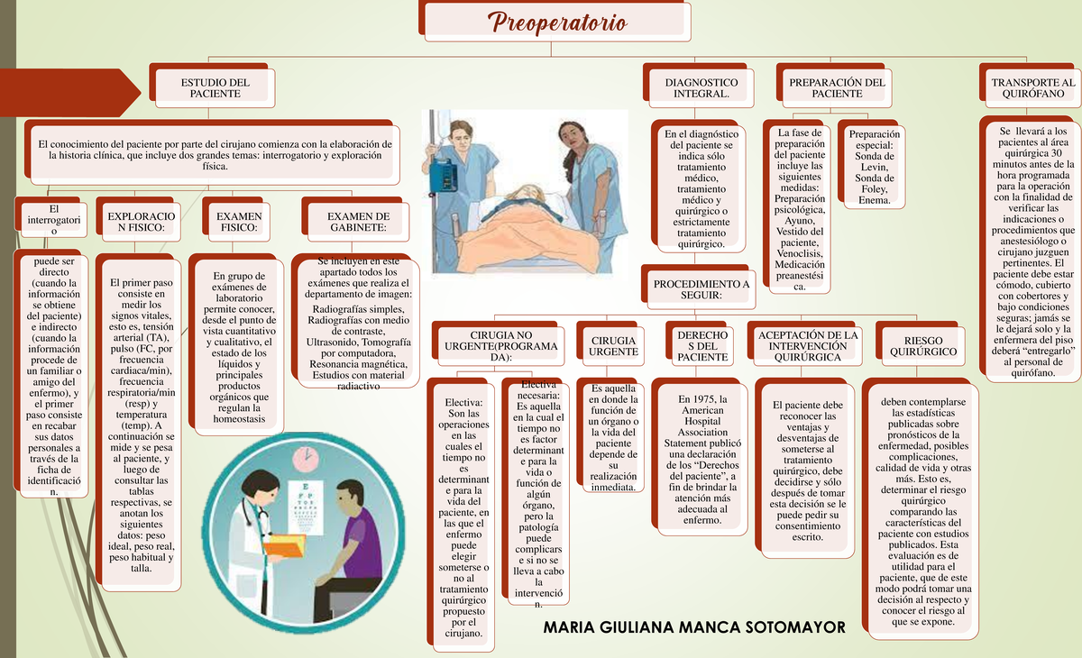 Preoperatorio Y Posoperatorio - ESTUDIO DEL PACIENTE El conocimiento ...
