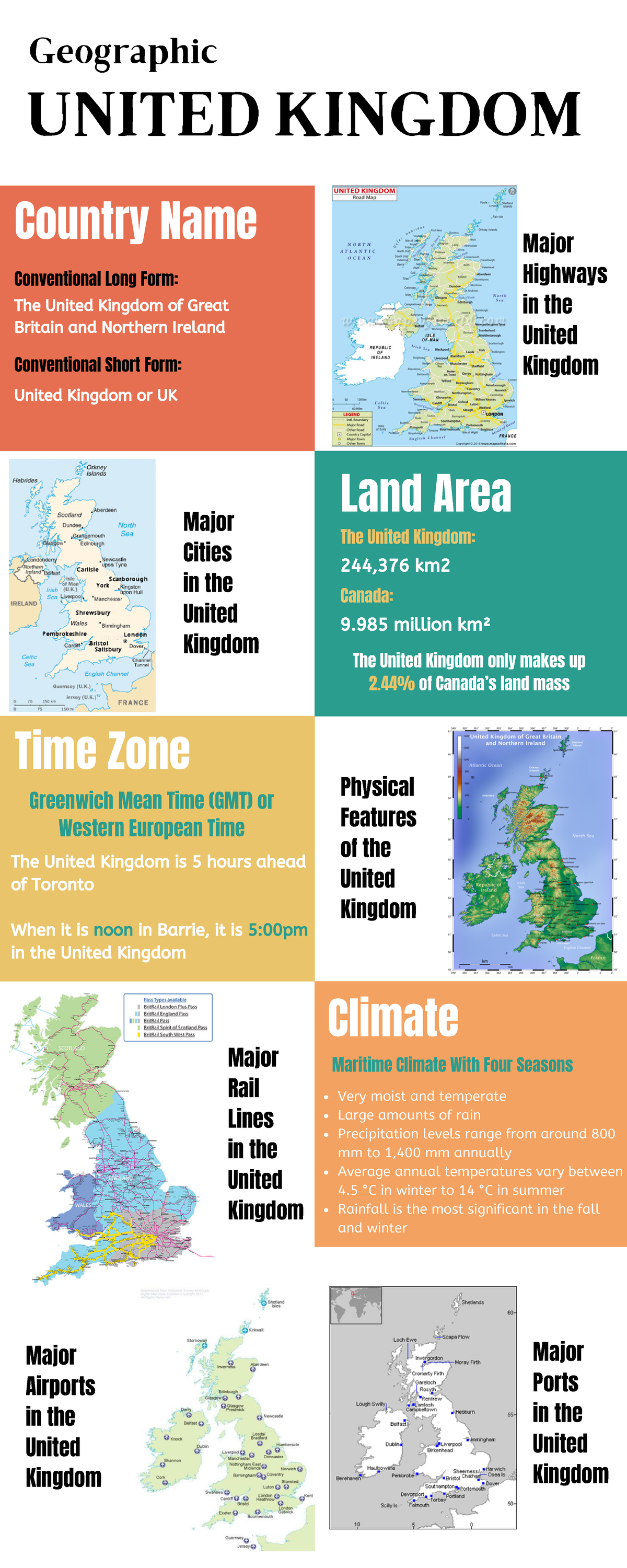 Geographic of the United Kingdom - Geographic Country Name Land Area ...