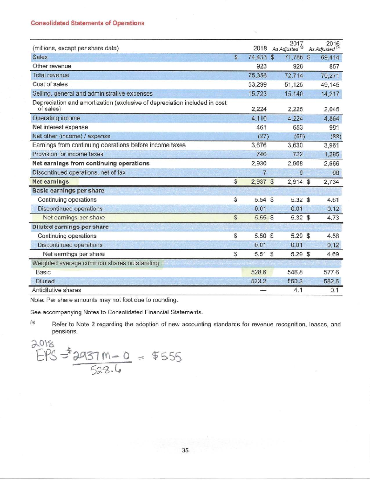 2018 Target Financial Stmts for Ratios - ACCT 2001 - Studocu
