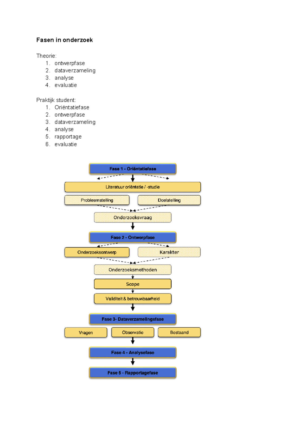 Lesweek 1 - Fasen in onderzoek Theorie: 1. ontwerpfase 2 ...