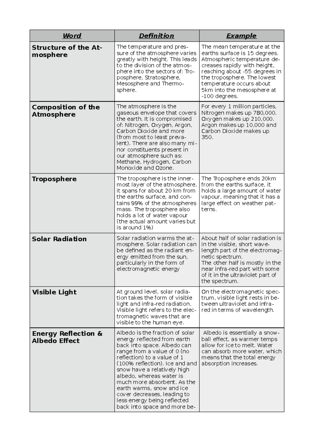 Ao S 4 Glossary - Various Notes From Top 10 In State Student ...