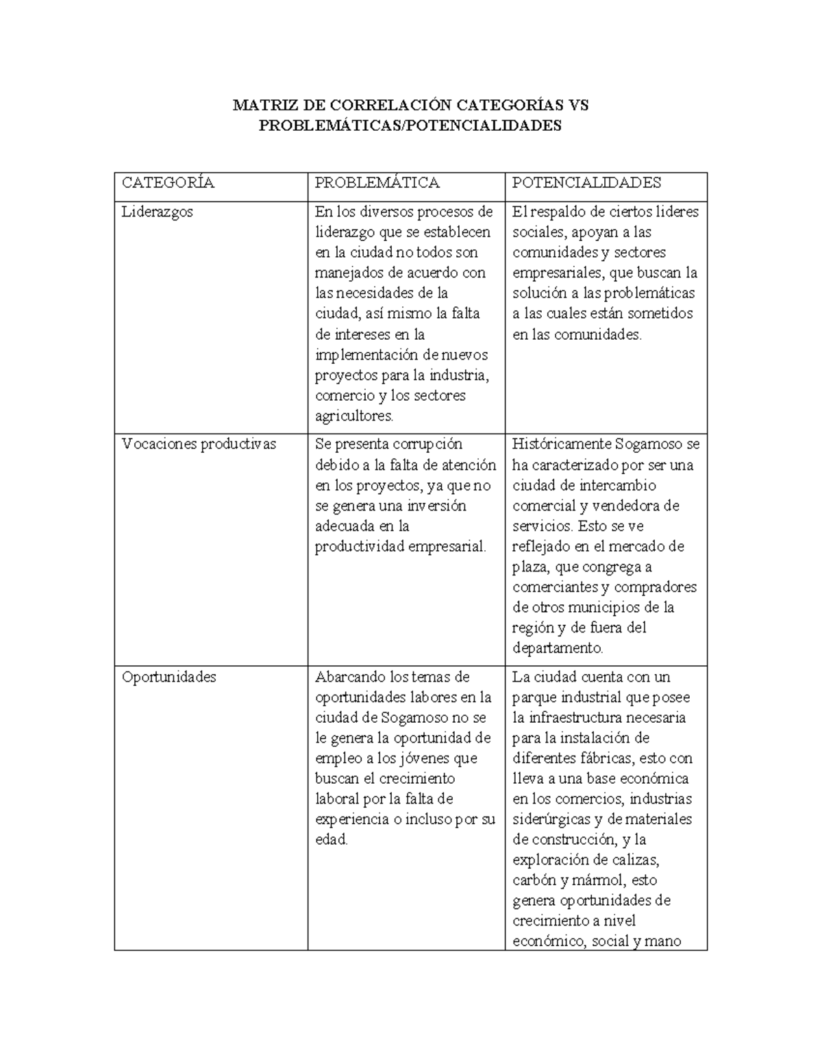 Matrices - MATRIZ DE CORRELACIÓN CATEGORÍAS VS PROBLEMÁTICAS ...