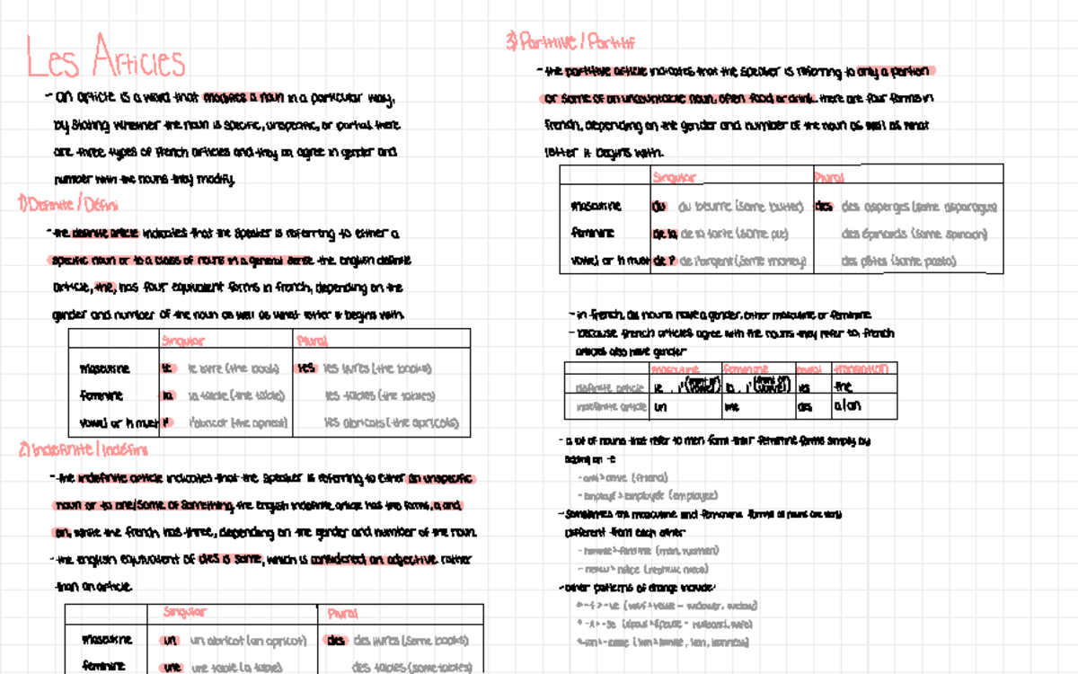 Fren 102 Grammar - Espaces 4e SSPlus + wSAM(36M) - Les ArticleS ...