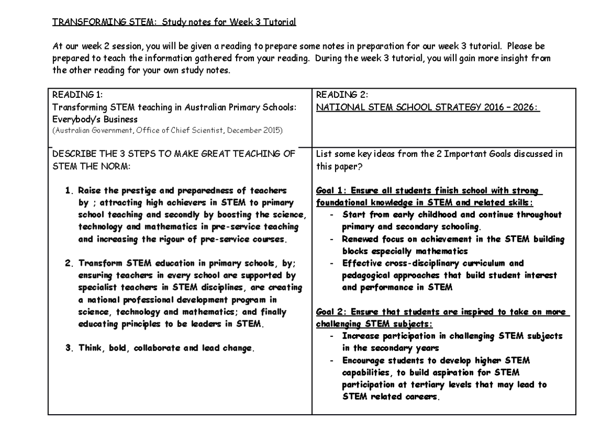 Transforming STEM study notes 2020 - TRANSFORMING STEM: Study notes for ...