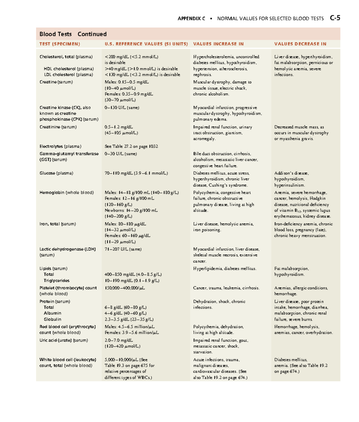 Anatomy-physiology-292 - APPENDIX C • NORMAL VALUES FOR SELECTED BLOOD ...